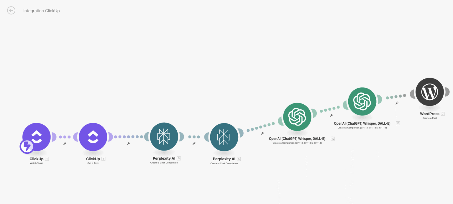 Make Easy Automation Ai Workflows In 2025